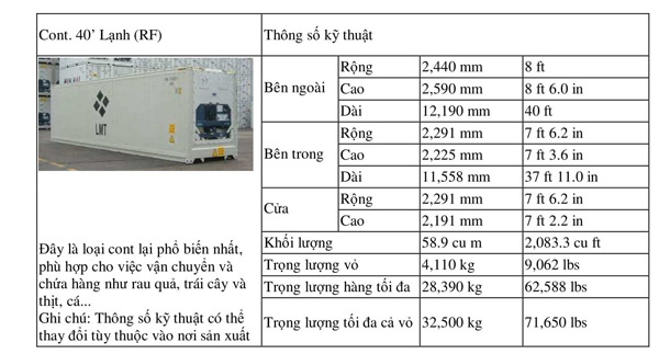 Kích Thước Container 10, 20, 48, 50, 60 Feet Cao, Lạnh 2021